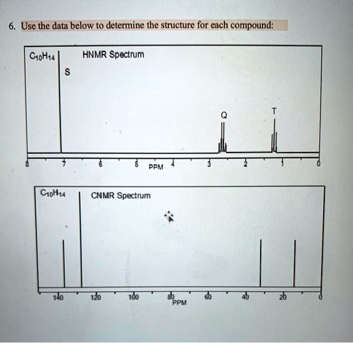 SOLVED: Use the data below to determine the structure for each compound ...