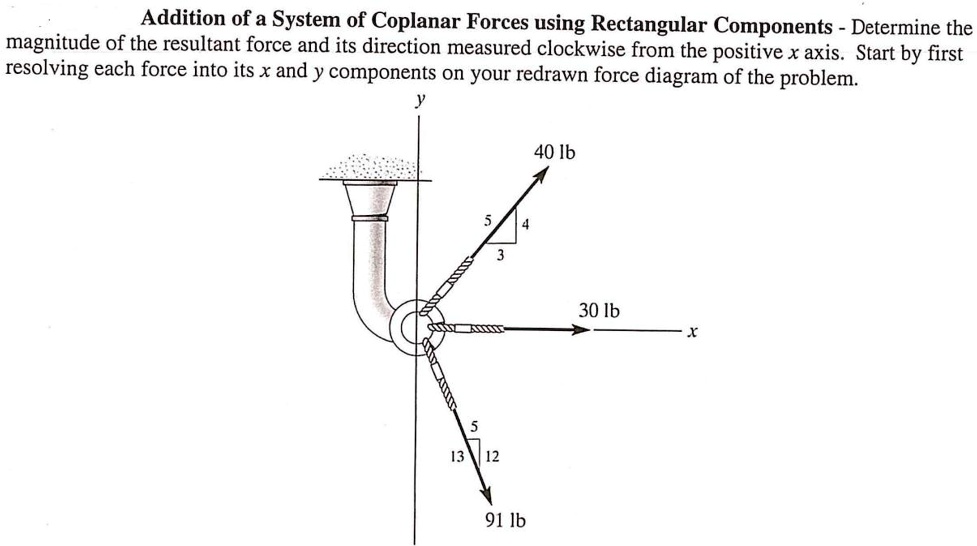 addition of a system of coplanar forces using rectangular components determine the magnitude of ...