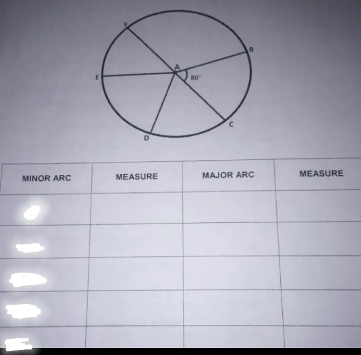 SOLVED: MINOR ARC MEASURE MAJOR ARC MEASURE