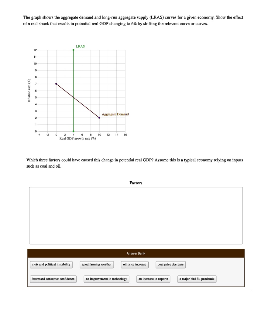 The graph shows the aggregate demand and long-run aggregate supply ...
