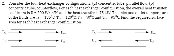 SOLVED: Consider the four heat exchanger configurations: (a) concentric tube, parallel flow, (b ...