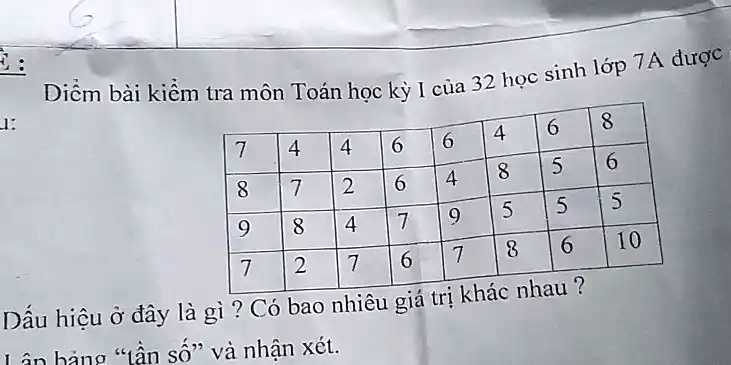 4 Sinh Lá›p 7a đưá£c Ä‘á‹nh Bà I Kiáƒm Tra Môn Toán Há C Ká³
