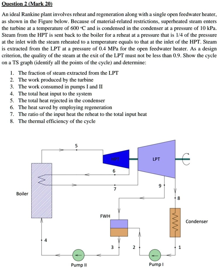 SOLVED: Question 2 (Mark 20): An ideal Rankine plant involves reheat and regeneration along with ...