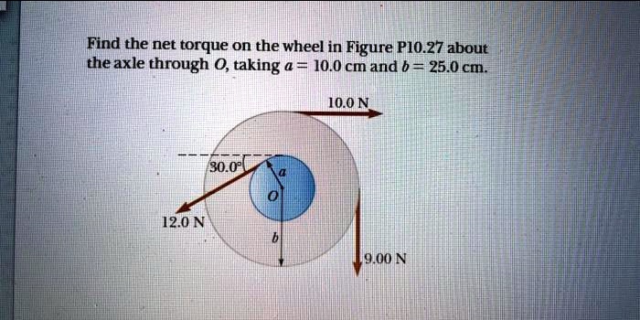 SOLVED: Find the net torque on the wheel in Figure P1O.27 about Ithe axle through 0, taking 10.0 ...