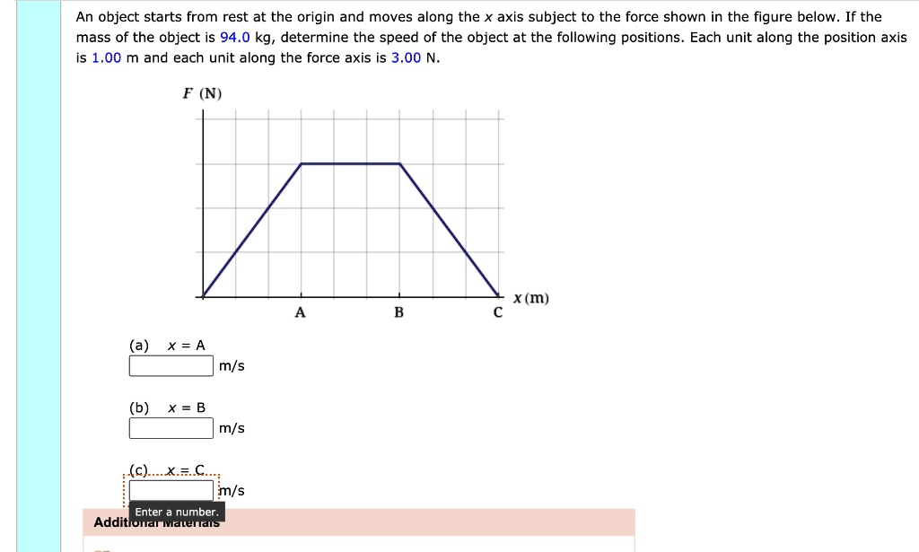 SOLVED: An object starts from rest at the origin and moves along the x-axis subject to the force ...
