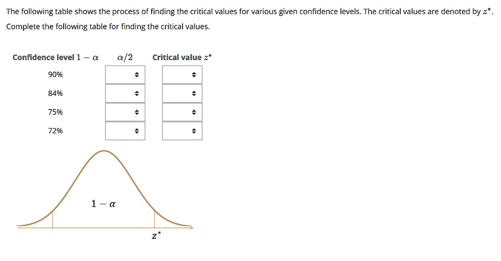 SOLVED: The following table shows the process of finding the critical ...