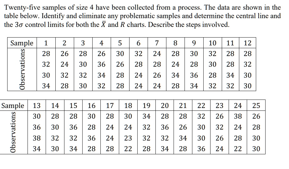 SOLVED: Twenty-five samples of size 4 have been collected from a ...