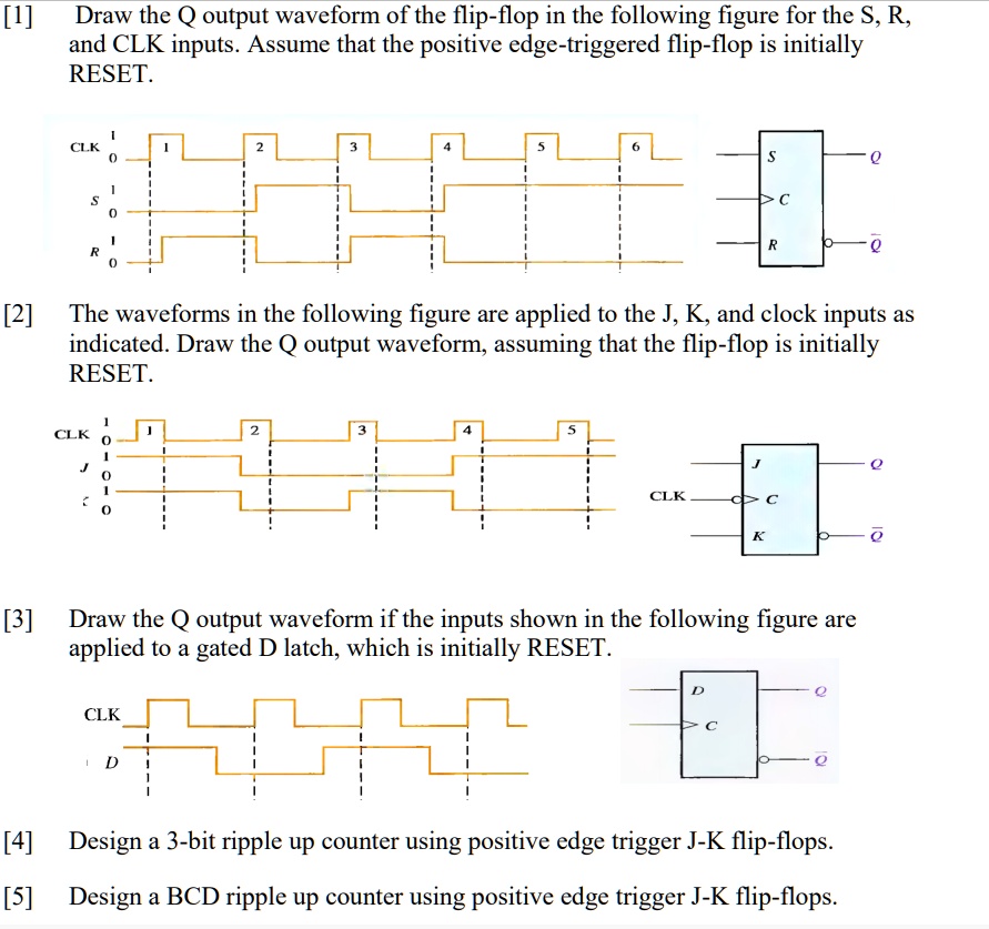 [1] Draw the Q output waveform of the flip-flop in the following figure for the S, R, and CLK ...