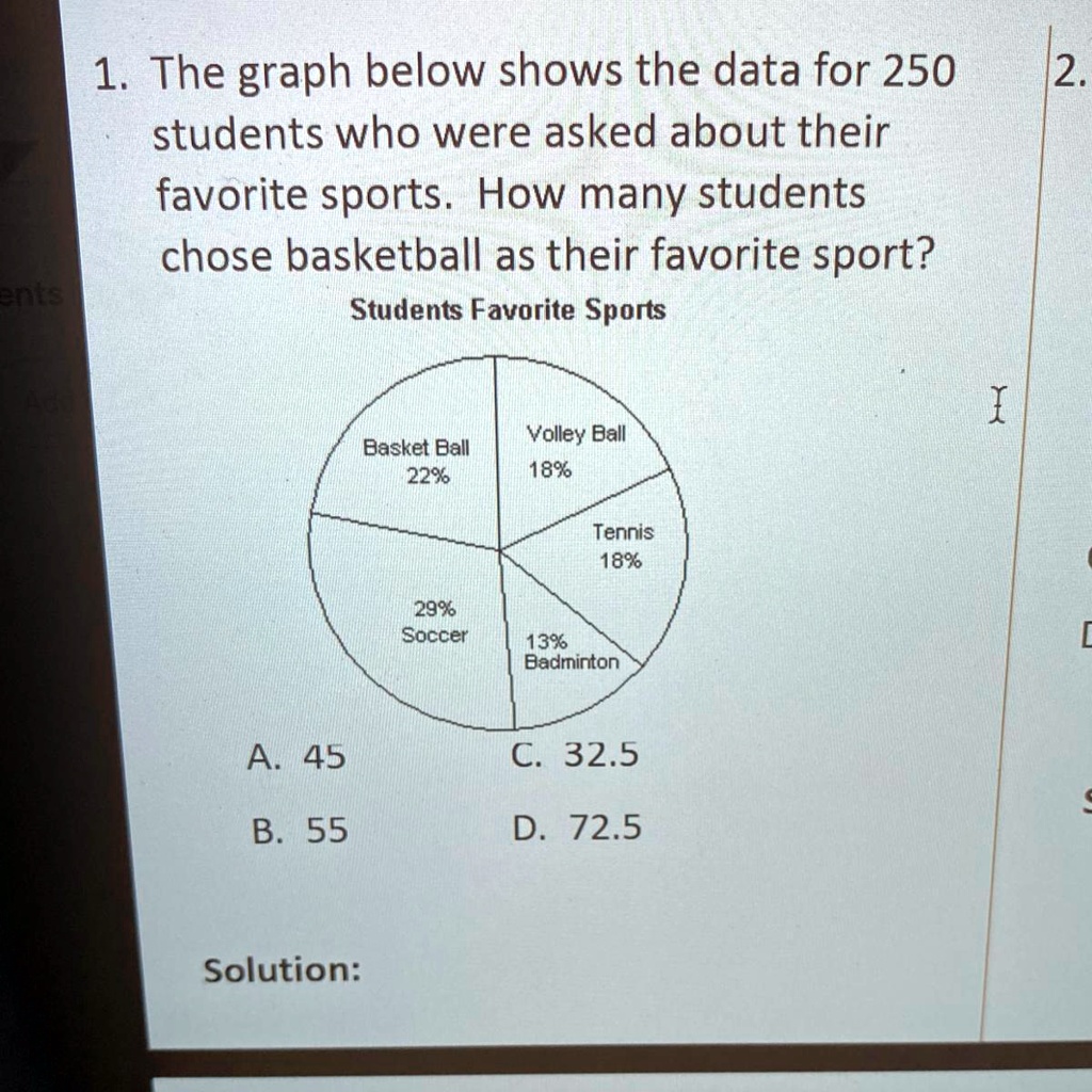1. The graph below shows the data for 250 students who were asked about ...