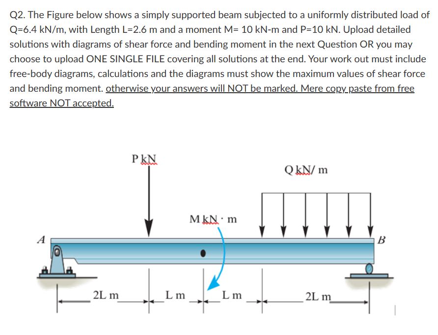 Q2. The Figure below shows a simply supported beam subjected to a uniformly distributed load of ...