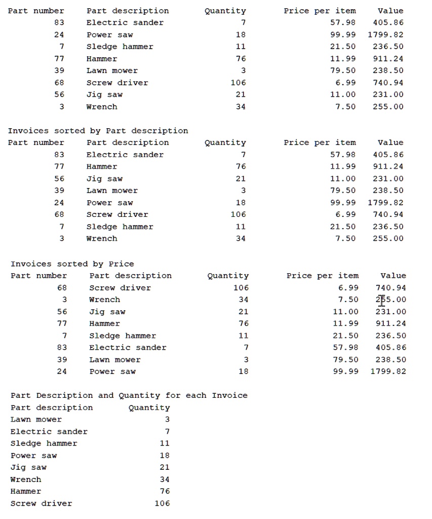 Manipulating a Stream Use the Class Invoice, provided in the template ...