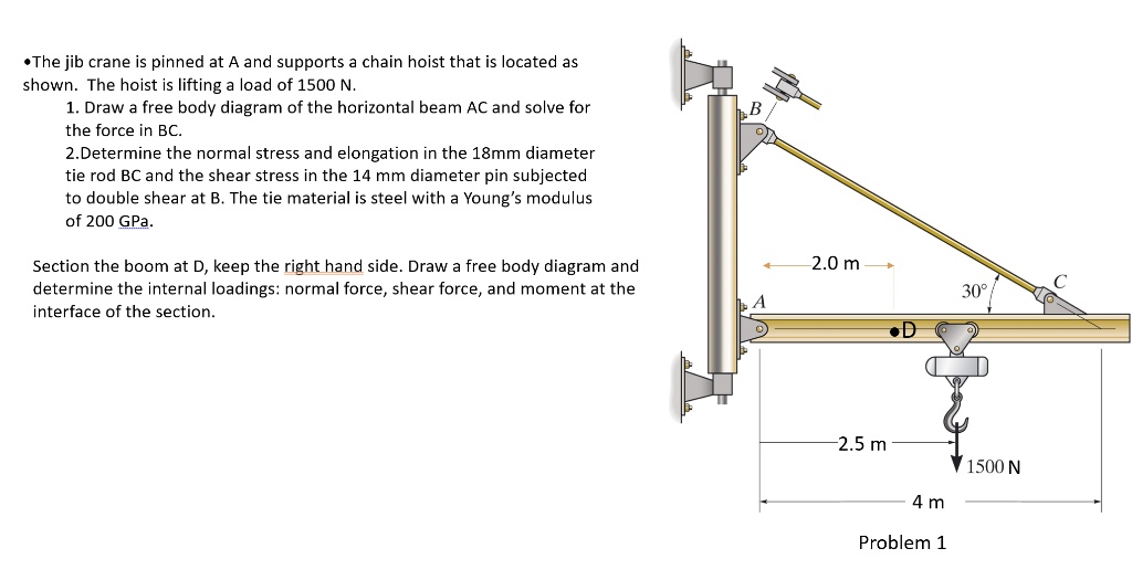 •The jib crane is pinned at A and supports a chain hoist that is ...