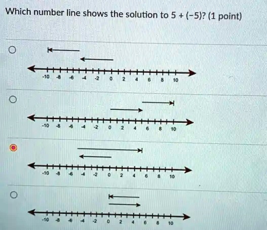Which number line shows the solution to 5 + (-5)? (1 point)