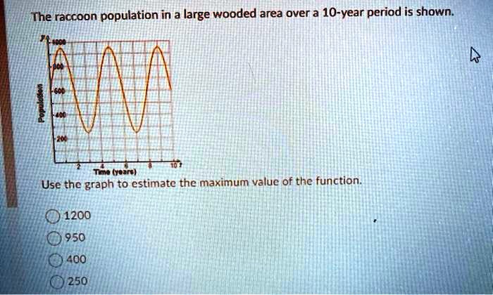 The raccoon population in a large wooded area over a 10-year period is ...