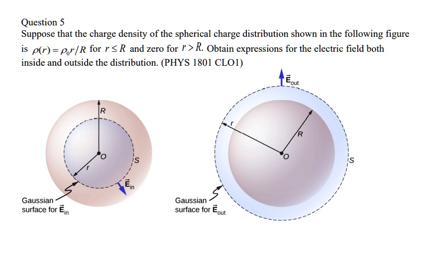 Solved Question 5 Suppose That The Charge Density Of The Spherical