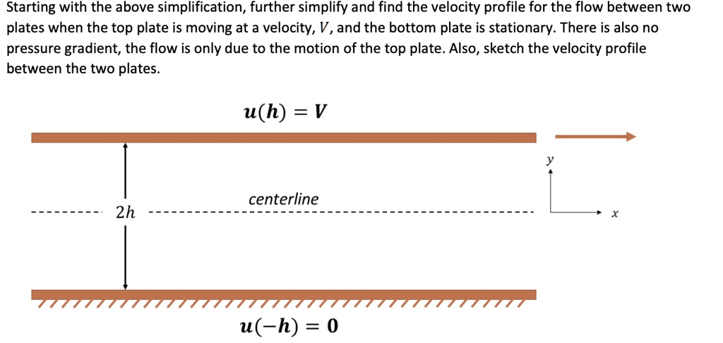 Starting with the above simplification, further simplify and find the ...