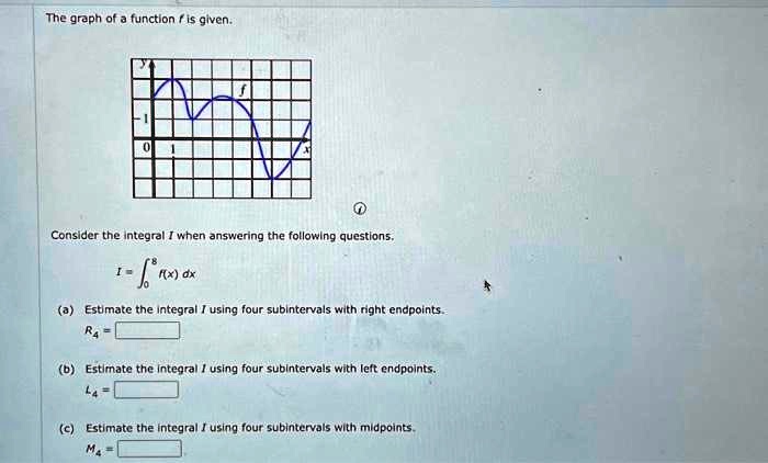 SOLVED: The graph of a function f is given. Consider the integral I when answering the following ...