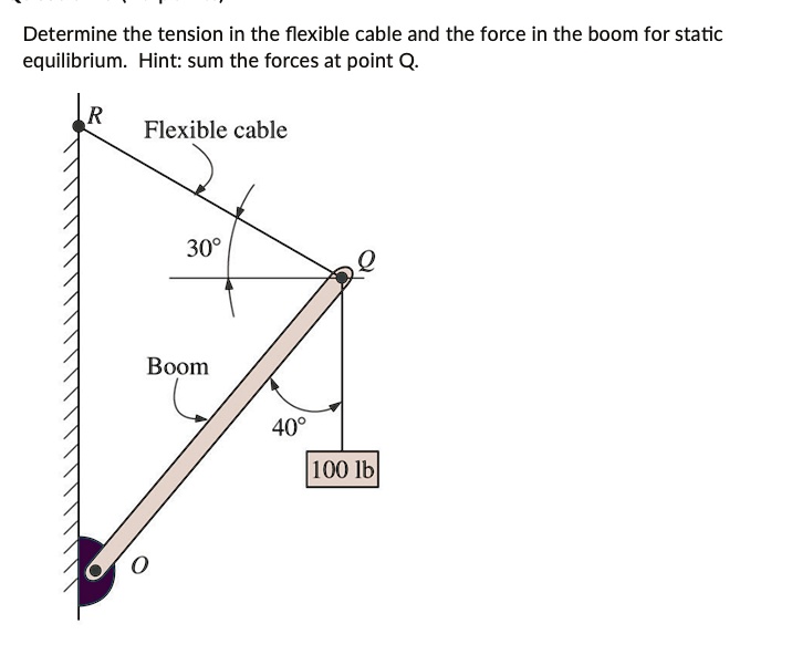 Determine the tension in the flexible cable and the force in the boom ...