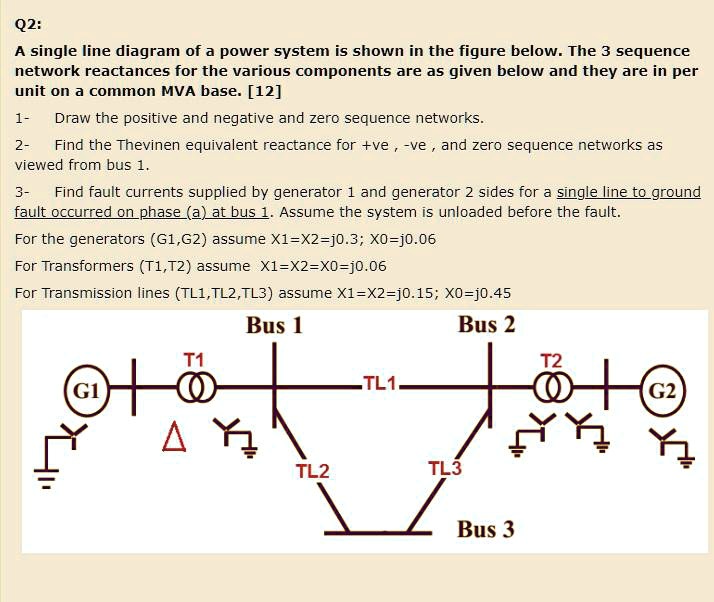 Q2: A single line diagram of a power system is shown in the figure below. The 3 sequence network ...