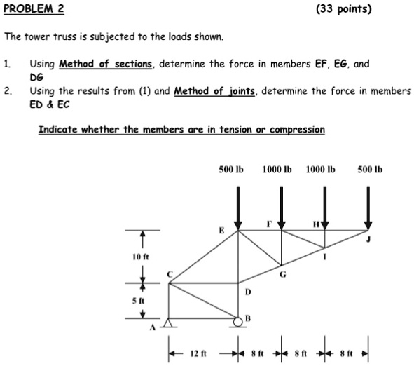 PROBLEM 2 (33 points) The tower truss is subjected to the loads shown. Using the Method of ...