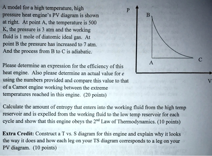 A model for a high temperature, high pressure heat engine's PV diagram ...