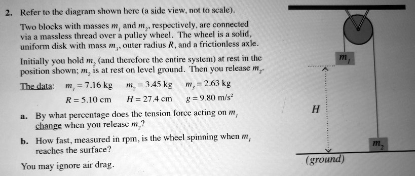 SOLVED: Refer to the diagram shown here (a side view: not to scale ...