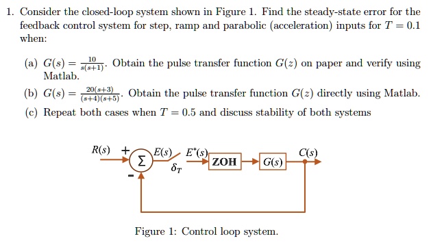 1. Consider the closed-loop system shown in Figure 1. Find the steady-state error for the ...