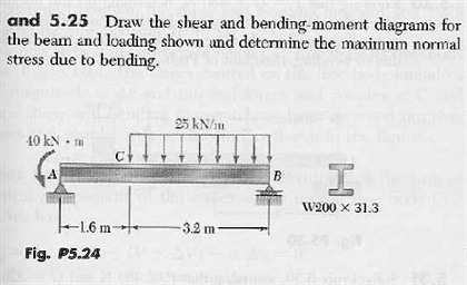 SOLVED: and 5.25 Draw the shear and bending-moment diagrams for the ...