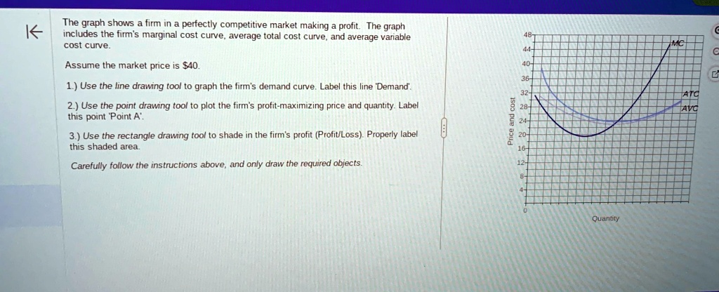 SOLVED: The graph shows a firm in a perfectly competitive market making ...