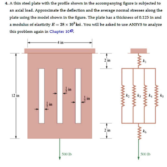 4a thin steel plate with the profile shown in the accompanying figure ...