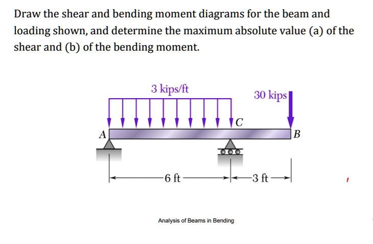 Draw the shear and bending moment diagrams for the beam and loading shown, and determine the ...