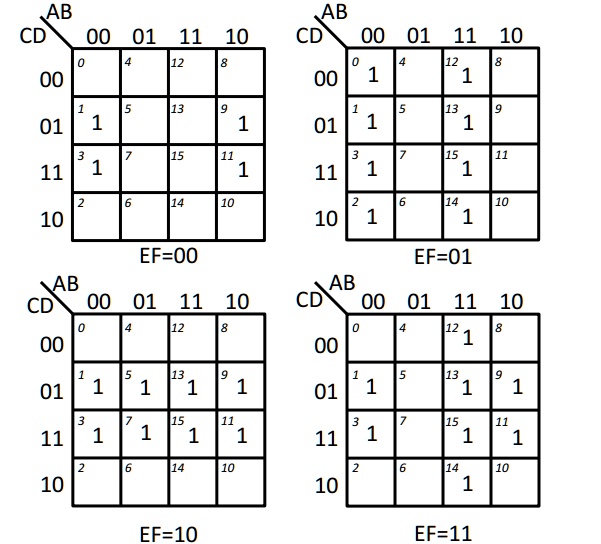 SOLVED: For the following Boolean function, optimize the Karnaugh map ...