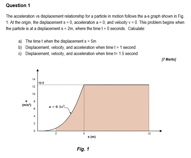question 1 the acceleration vs displacement relationship for a particle ...