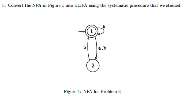 SOLVED: Convert the NFA in Figure 1 into a DFA using the systematic procedure that we studied ...