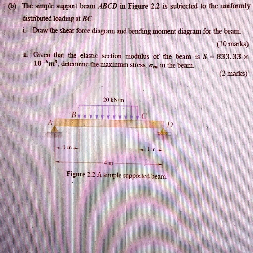 bthe simple support beam abcdinfigure22 is subjected to the uniformly distributed loading at bc ...