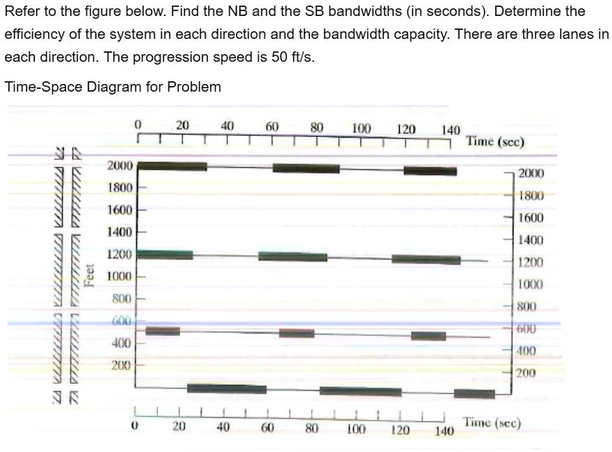 Refer to the figure below. Find the NB and the SB bandwidths (in ...