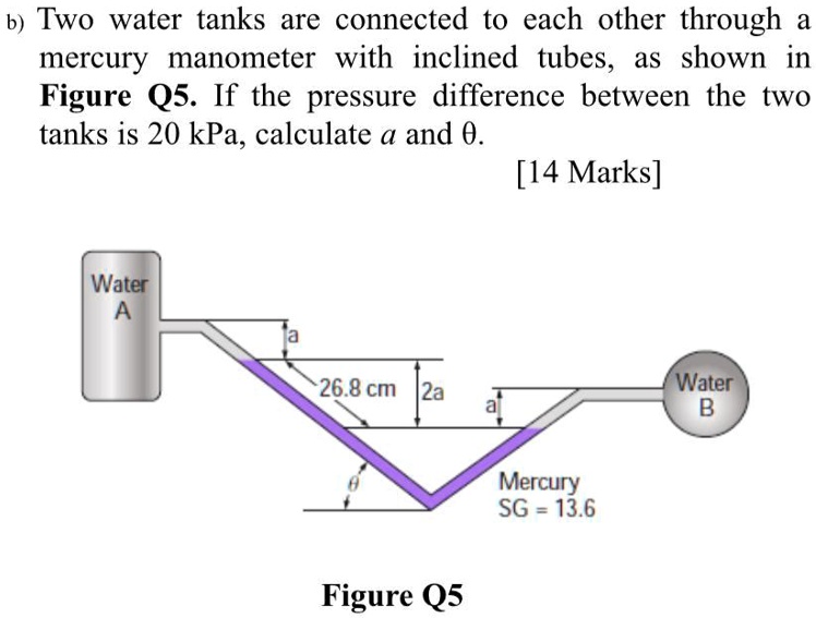 SOLVED: b Two water tanks are connected to each other through a mercury manometer with inclined ...