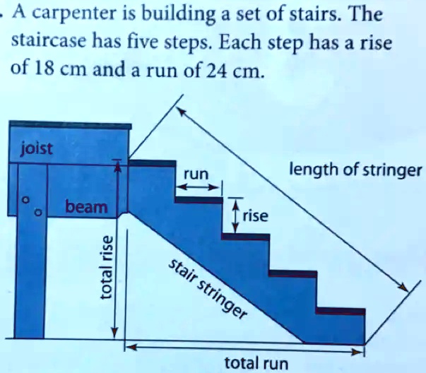 SOLVED: A carpenter is building a set of stairs. The staircase has five ...
