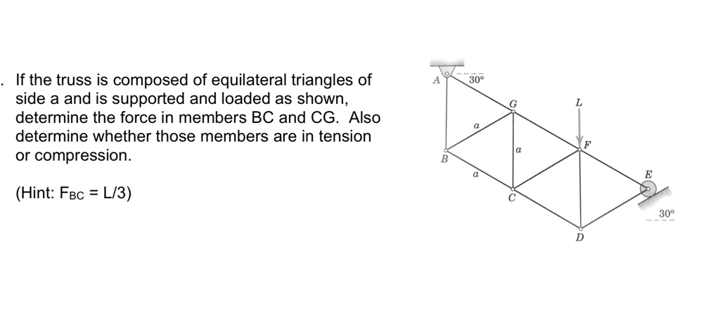 If the truss is composed of equilateral triangles of side a and is supported and loaded as shown ...