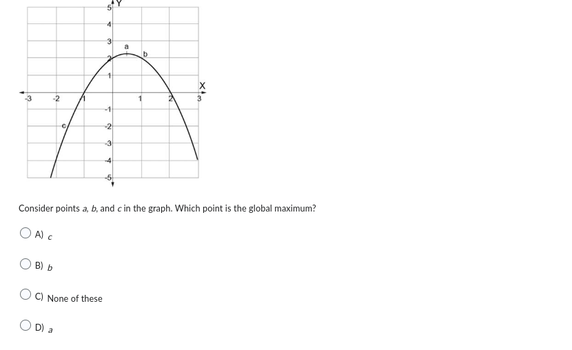 SOLVED: Consider points a, b, and c in the graph. Which point is the ... SOLVED: Consider points a, b, and c in the graph. Which point is the ...