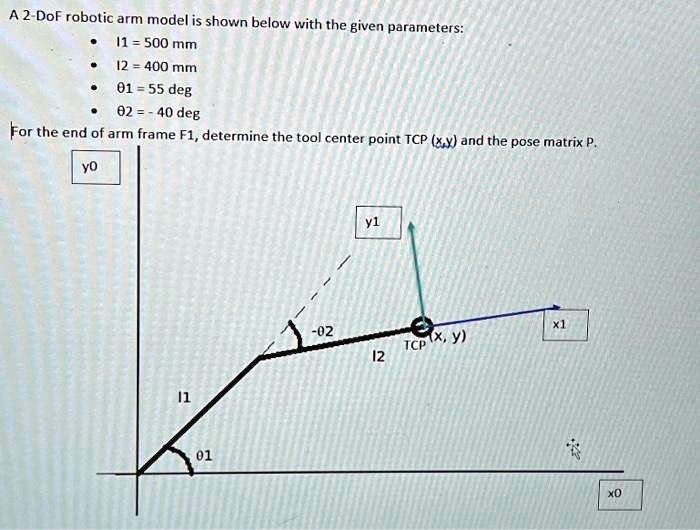 SOLVED: A 2-DoF robotic arm model is shown below with the given parameters: 11 = 500 mm 12 = 400 ...