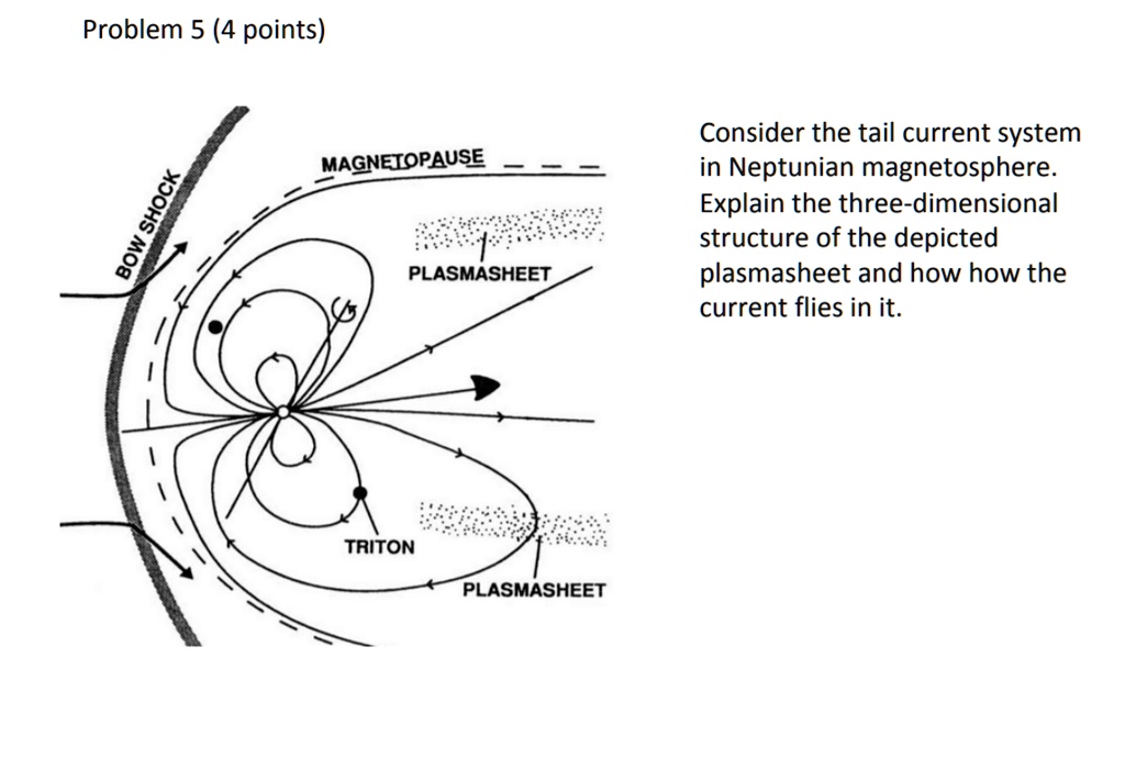 Problem 5 (4 points) BOW SHOCK MAGNETOPAUSE PLASMASHEET Consider the ...