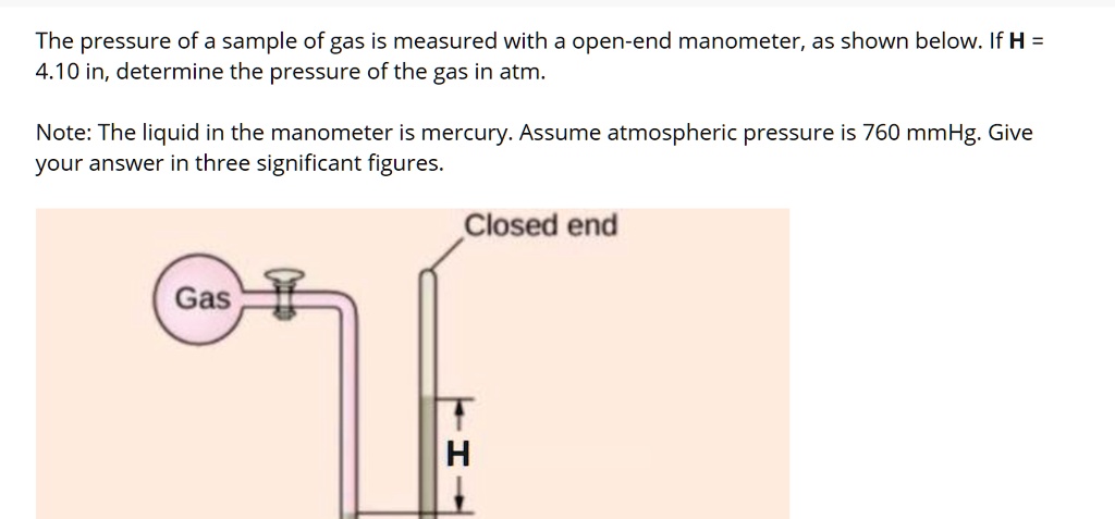 SOLVED: The pressure of a sample of gas is measured with a open-end manometer, as shown below ...