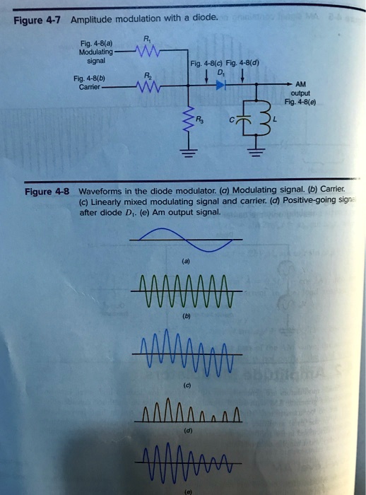 Figure 4-7 Amplitude modulation with a diode. Fig. 4-8(a) Modulating ...