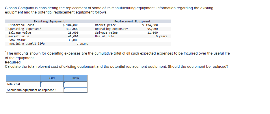 SOLVED: Gibson Company is considering the replacement of some of Its ...