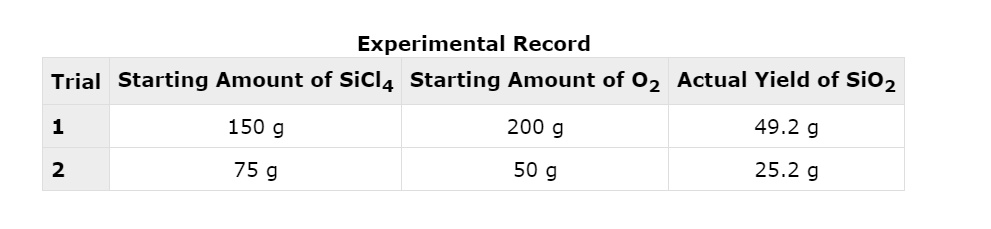 SOLVED: In the following reaction, oxygen is the excess reactant. SiCl4 + O2 â†’ SiO2 + Cl2 The ...