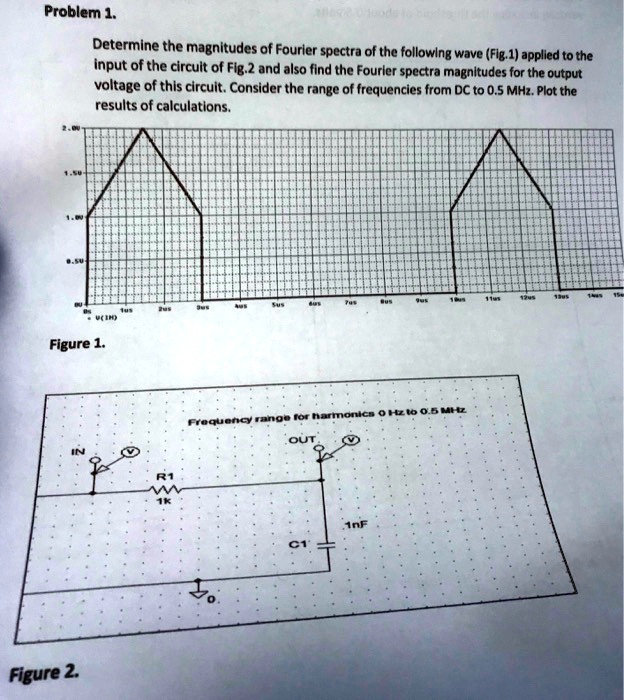 SOLVED: Determine the magnitudes of Fourier spectra of the following wave (Fig. 1) applied to ...