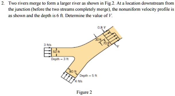 SOLVED: Two rivers merge to form a larger river as shown in Fig. 2. At ...
