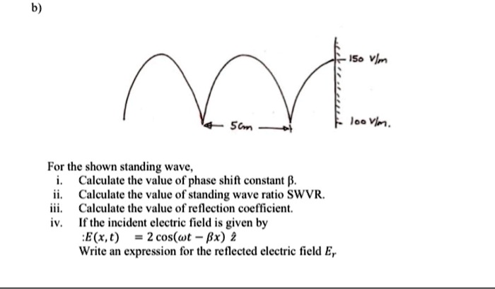 SOLVED: b) For the shown standing wave, i. Calculate the value of phase shift constant . ii ...