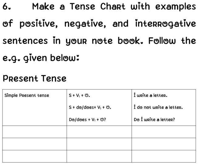 make a tense chart with examples of positive negativeand interrogative ...